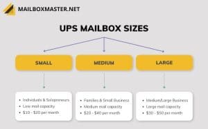 UPS Mailbox - A Complete Guide 2022 - MAILBOX MASTER