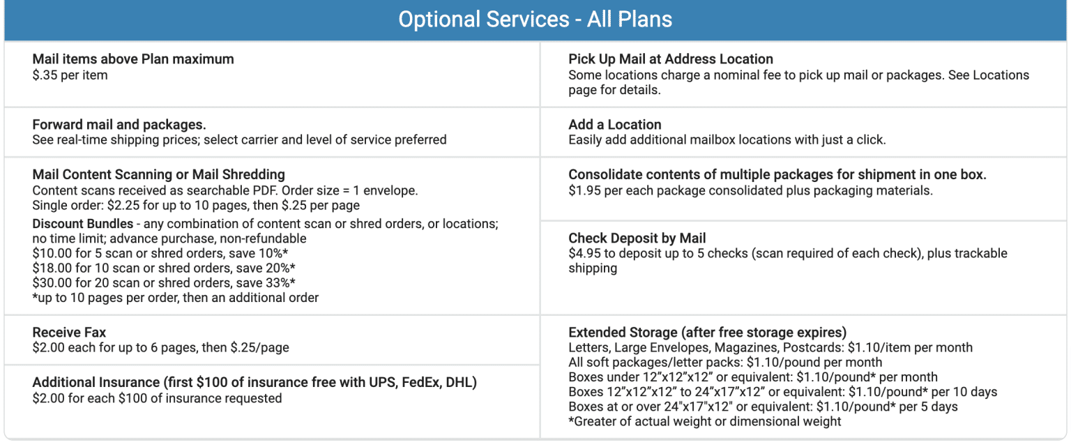 IPOSTAL1 REVIEW 2022 - MAILBOX MASTER