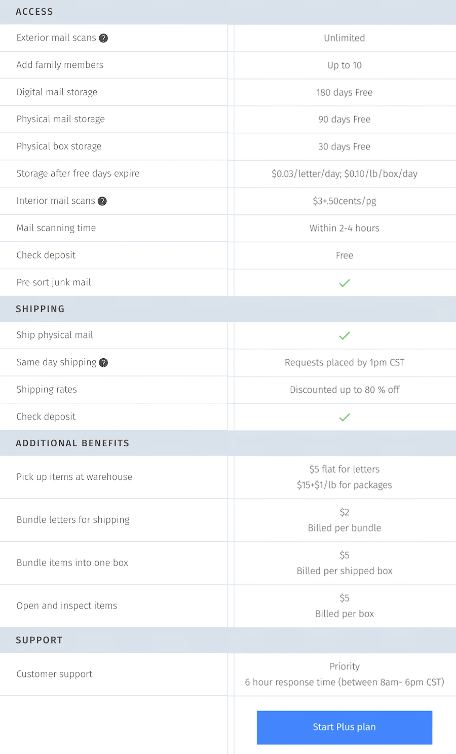 US GLOBAL MAIL REVIEW 2022 - MAILBOX MASTER