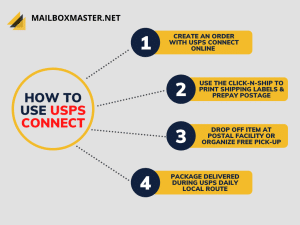 USPS Connect - All You Need to Know - MAILBOX MASTER