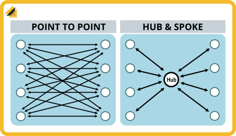 FedEx Hubs in the USA - All You Need to Know - MAILBOX MASTER