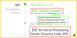 What Does “Arrival at Processing Center’ Mean? - MAILBOX MASTER