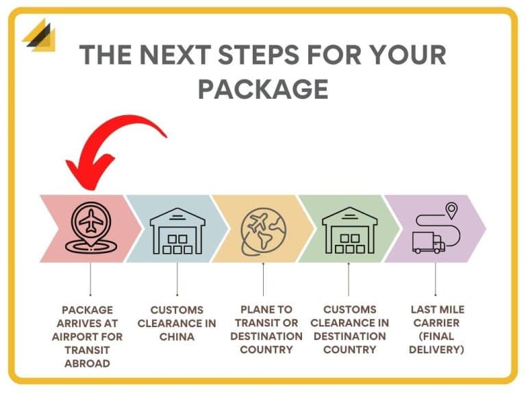 “Arrive at International Airport to Abroad” - Yun Express Tracking ...