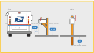 Can the Post Office Hold my Mail Without Permission? - MAILBOX MASTER