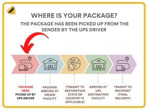 Pickup Scan UPS - What Does It Mean? - MAILBOX MASTER