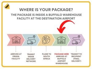Buffalo Airport Warehouse Received - Tracking Guide - MAILBOX MASTER